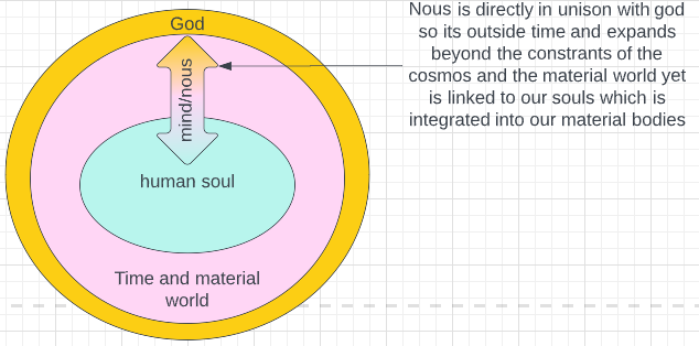What is “Nous”? a hermetic speculation – A Helper of Hermes